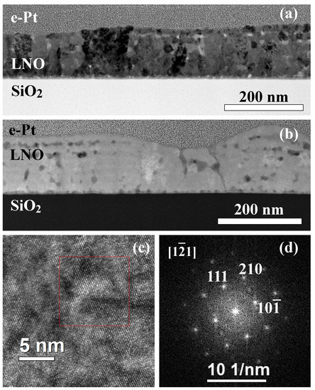 Control of Columnar Grain Microstructure in CSD LaNiO3 Films