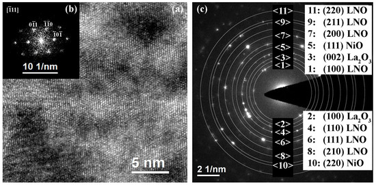 Control of Columnar Grain Microstructure in CSD LaNiO3 Films