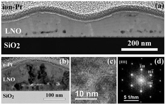 Control of Columnar Grain Microstructure in CSD LaNiO3 Films