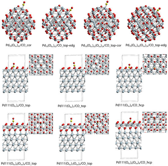 Understanding of Active Sites and Interconversion of Pd and PdO during ...