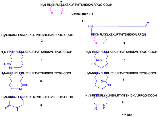 Flow-Based Fmoc-SPPS Preparation and SAR Study of Cathelicidin-PY ...