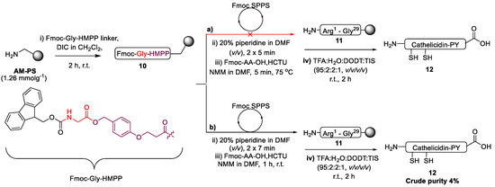 Flow-Based Fmoc-SPPS Preparation and SAR Study of Cathelicidin-PY ...