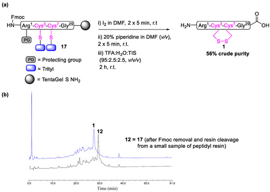 Flow-Based Fmoc-SPPS Preparation and SAR Study of Cathelicidin-PY ...