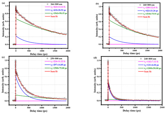 Femtosecond Time-Resolved Observation of Relaxation and Wave Packet ...