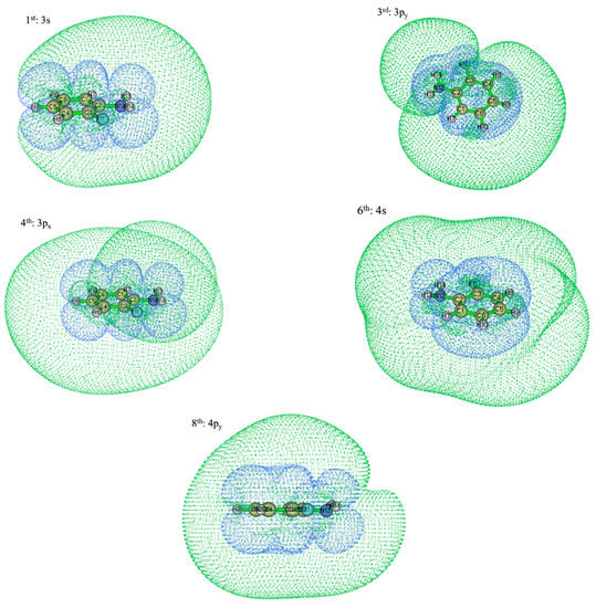Femtosecond Time-Resolved Observation of Relaxation and Wave Packet ...