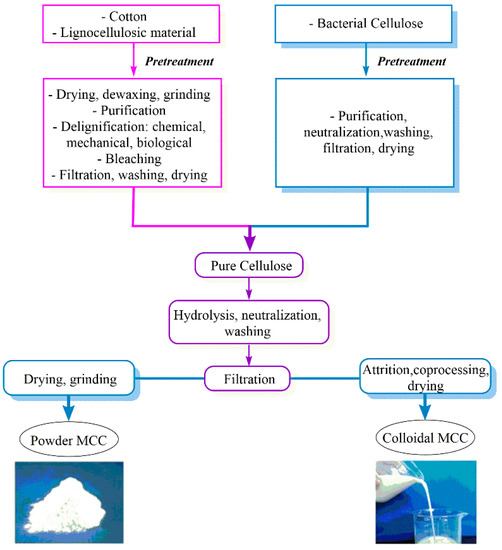 Recent Developments in Chemical Derivatization of Microcrystalline ...