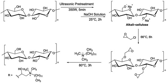 Recent Developments in Chemical Derivatization of Microcrystalline ...