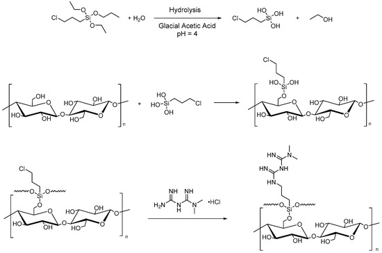 Recent Developments in Chemical Derivatization of Microcrystalline ...