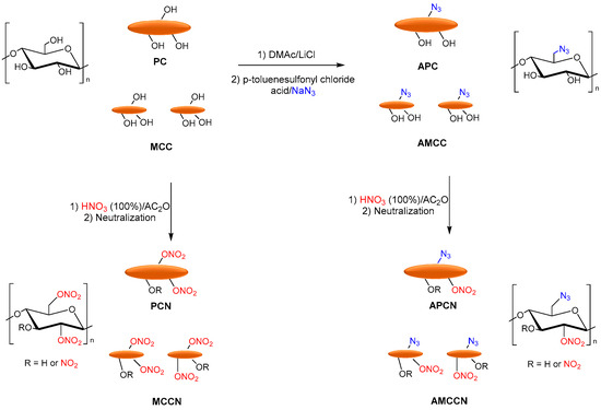 Recent Developments in Chemical Derivatization of Microcrystalline ...