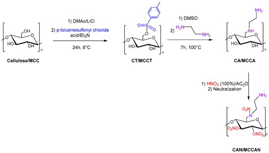 Recent Developments in Chemical Derivatization of Microcrystalline ...
