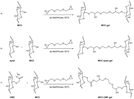 Recent Developments in Chemical Derivatization of Microcrystalline ...