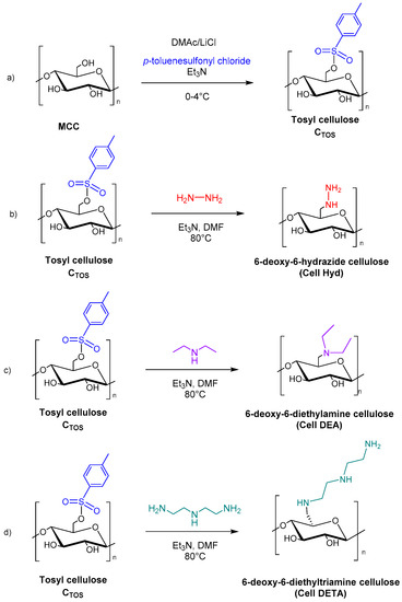 Recent Developments in Chemical Derivatization of Microcrystalline ...