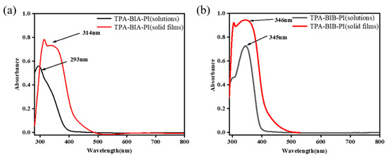 Synthesis and Characterization of Novel Triphenylamine—Containing ...