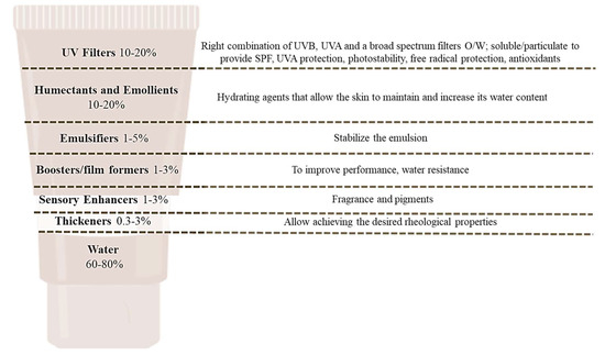 A Novel Approach in Skin Care: By-Product Extracts as Natural UV ...