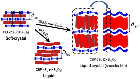 Control of the Organization of 4,4′-bis(carbazole)-1,1′-biphenyl (CBP ...