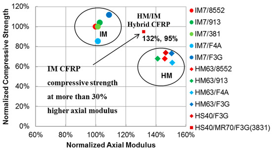 Effect of Fiber–Matrix Interface Friction on Compressive Strength of ...