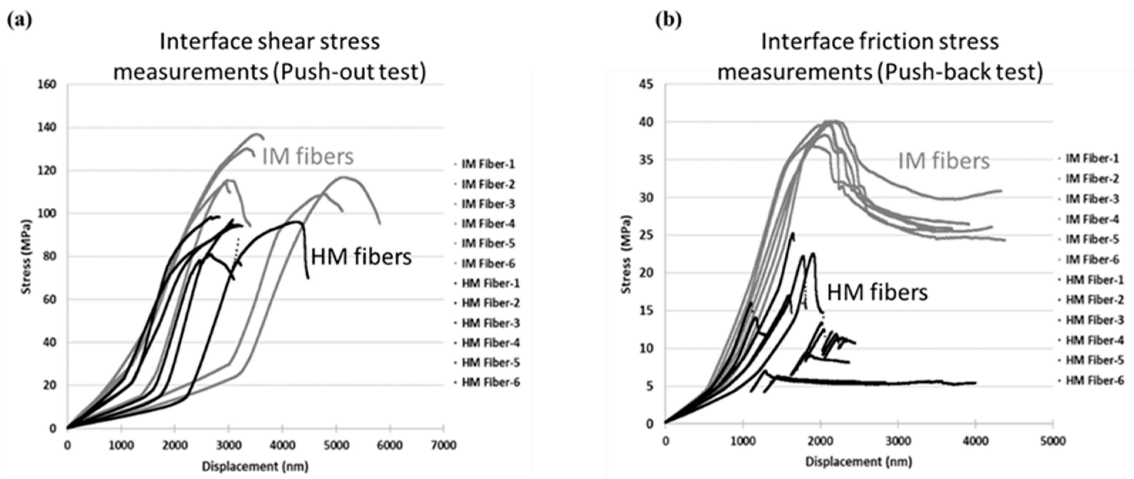 Effect of Fiber–Matrix Interface Friction on Compressive Strength of ...