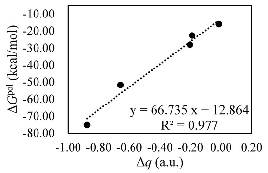 Radical Pairing Interactions and Donor–Acceptor Interactions in ...