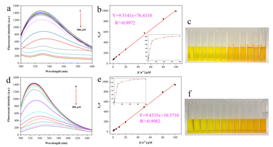 Molecules | Free Full-Text | A Bifunctional Fluorescence Probe Based on ...