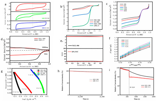 High-Efficiency Oxygen Reduction Reaction Revived from Walnut Shell