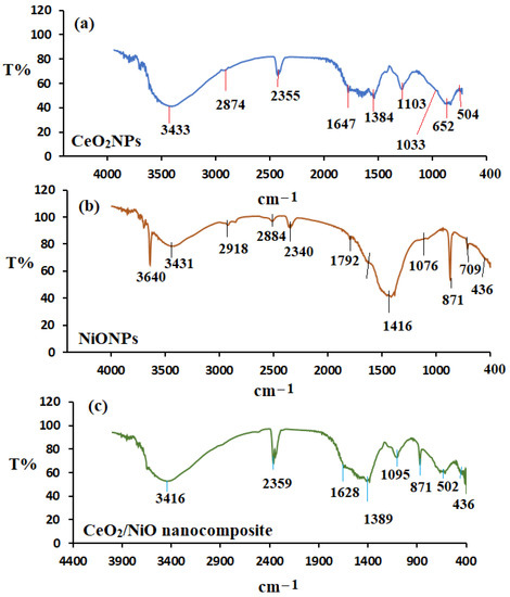 Prospective of Agro-Waste Husks for Biogenic Synthesis of Polymeric ...