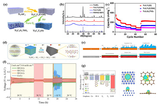 Electronic Modulation and Structural Engineering of Carbon-Based Anodes for Low-Temperature ...