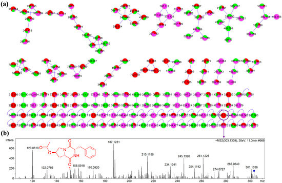 Molecules | Free Full-Text | Investigation on Metabolites in Structure ...