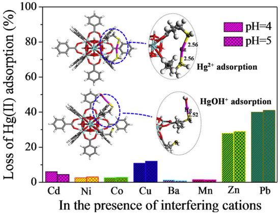 Research on Improved MOF Materials Modified by Functional Groups for ...