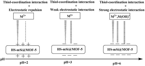Research on Improved MOF Materials Modified by Functional Groups for ...