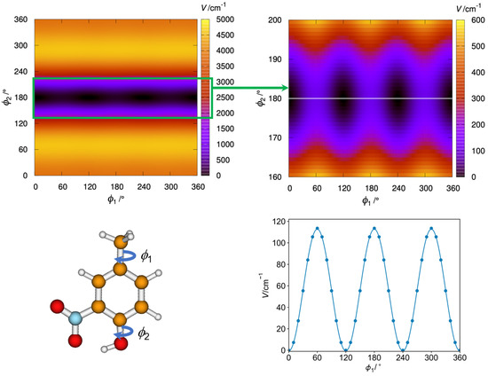 Revealing Internal Rotation and 14N Nuclear Quadrupole Coupling in the ...