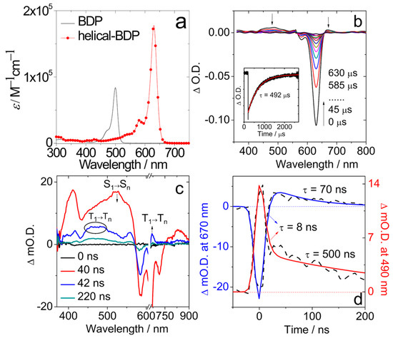Heavy Atom-Free Triplet Photosensitizers: Molecular Structure Design ...