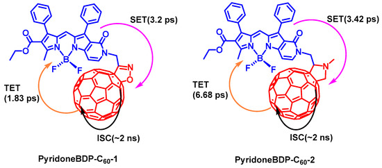 Heavy Atom-Free Triplet Photosensitizers: Molecular Structure Design ...