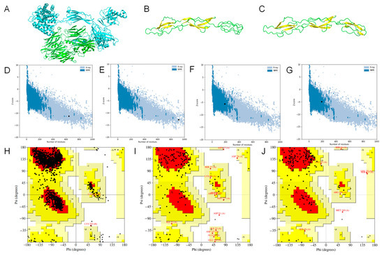 Molecules | Free Full-Text | Molecular Simulation Study on the ...
