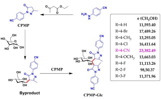 A Novel Method for the Pre-Column Derivatization of Saccharides from Polygonatum cyrtonema Hua ...