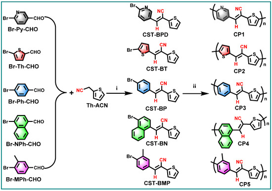 Tunable Donor–Acceptor Linear Conjugated Polymers Involving Cyanostyrylthiophene Linkages for ...