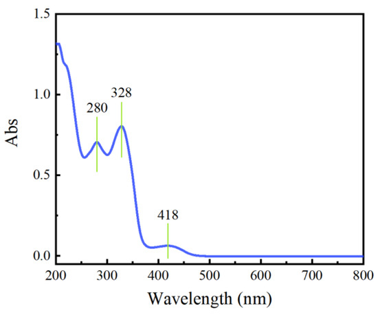 Dyeing Properties, Color Gamut, and Color Evaluation of Cotton Fabrics ...