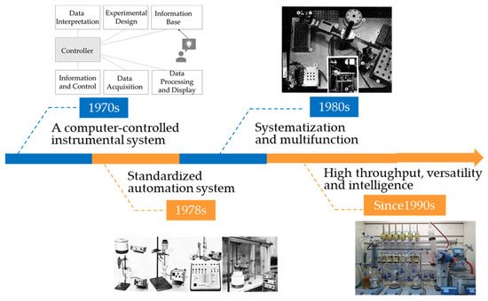 Machine Learning in Unmanned Systems for Chemical Synthesis