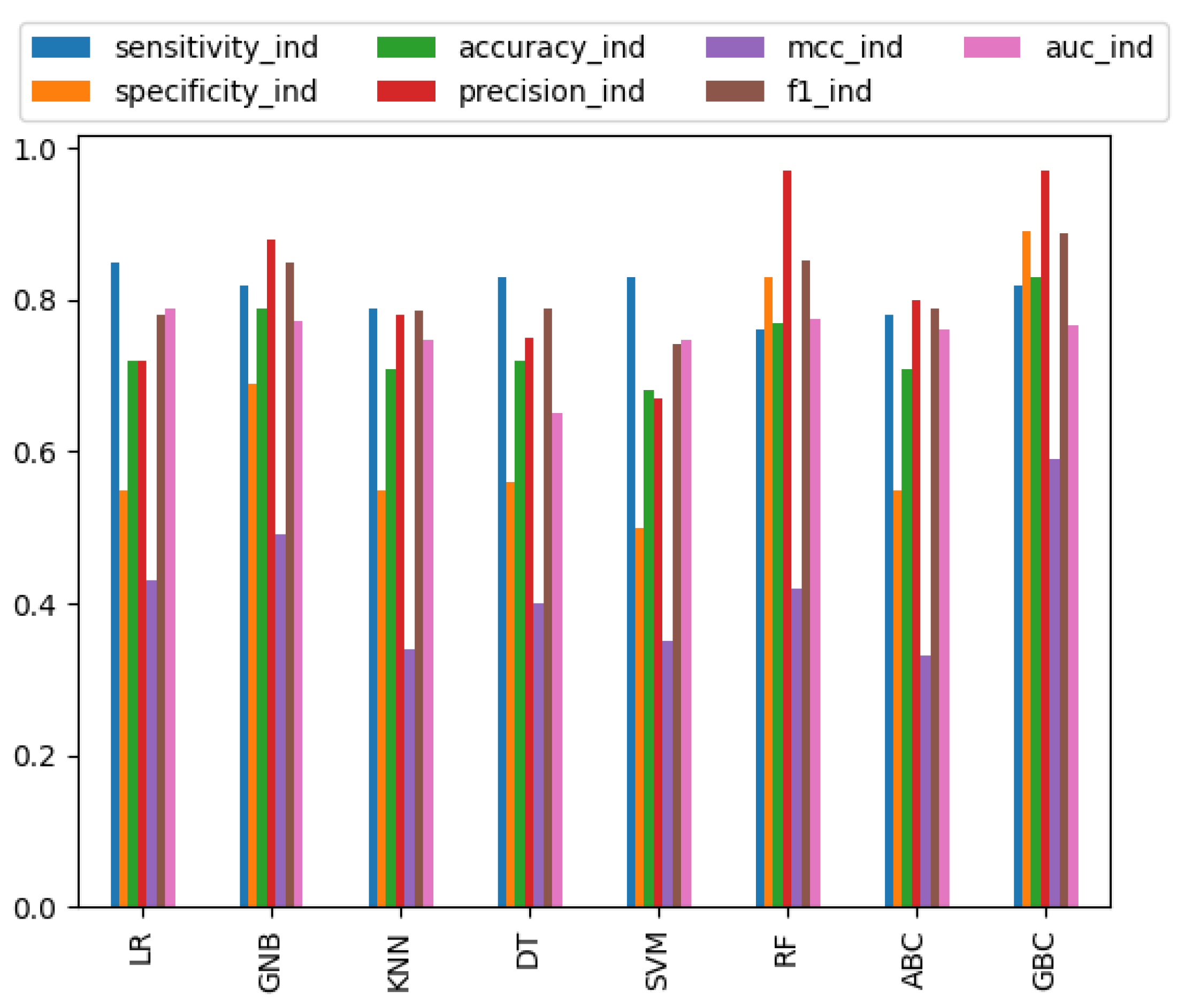 Prediction of Phage Virion Proteins Using Machine Learning Methods