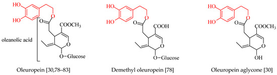 The Contribution of Theoretical Prediction Studies to the Antioxidant ...