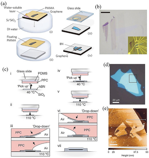 Two Dimensional Heterostructures for Optoelectronics: Current Status ...