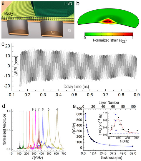 Two Dimensional Heterostructures for Optoelectronics: Current Status ...