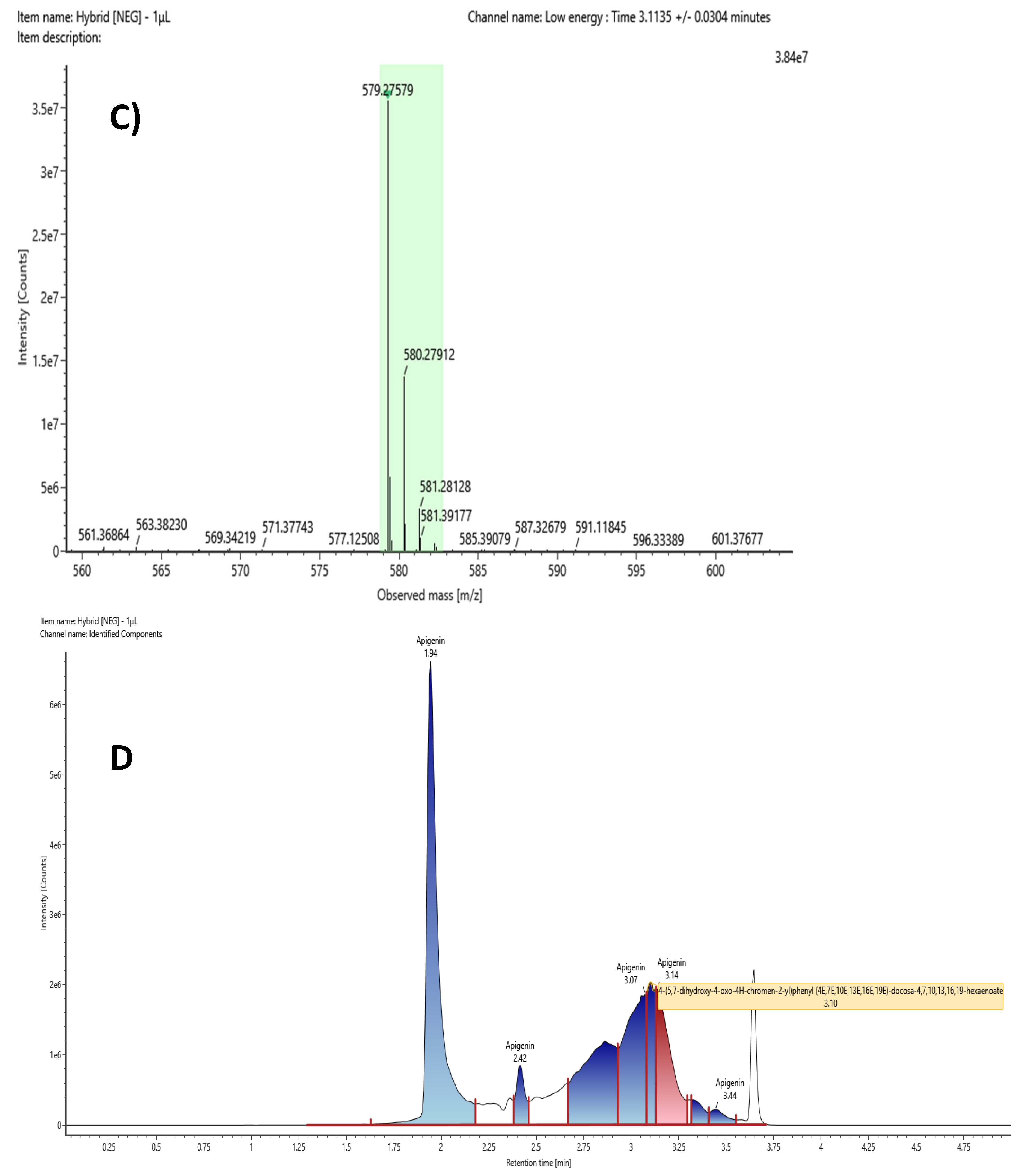 Development of a Novel Apigenin Dosage form as a Substitute for the Modern Triple Antithrombotic ...