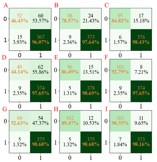 Prediction of ADMET Properties of Anti-Breast Cancer Compounds Using ...