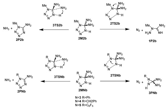 Mechanistic DFT Study of 1,3-Dipolar Cycloadditions of Azides with ...