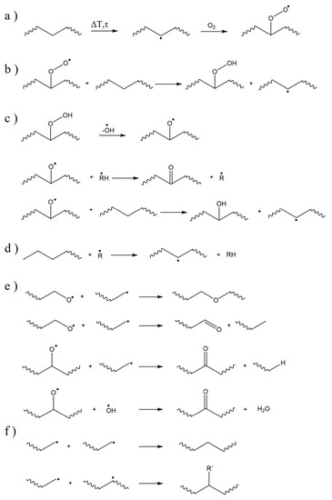 Molecular Pathways for Polymer Degradation during Conventional ...