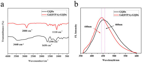 Engineered Graphene Quantum Dots as a Magnetic Resonance Signal ...