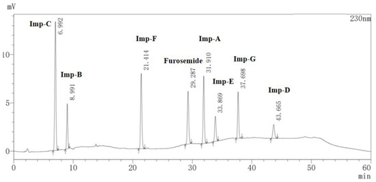 Molecules | Free Full-Text | Isolation and Characterization of an ...