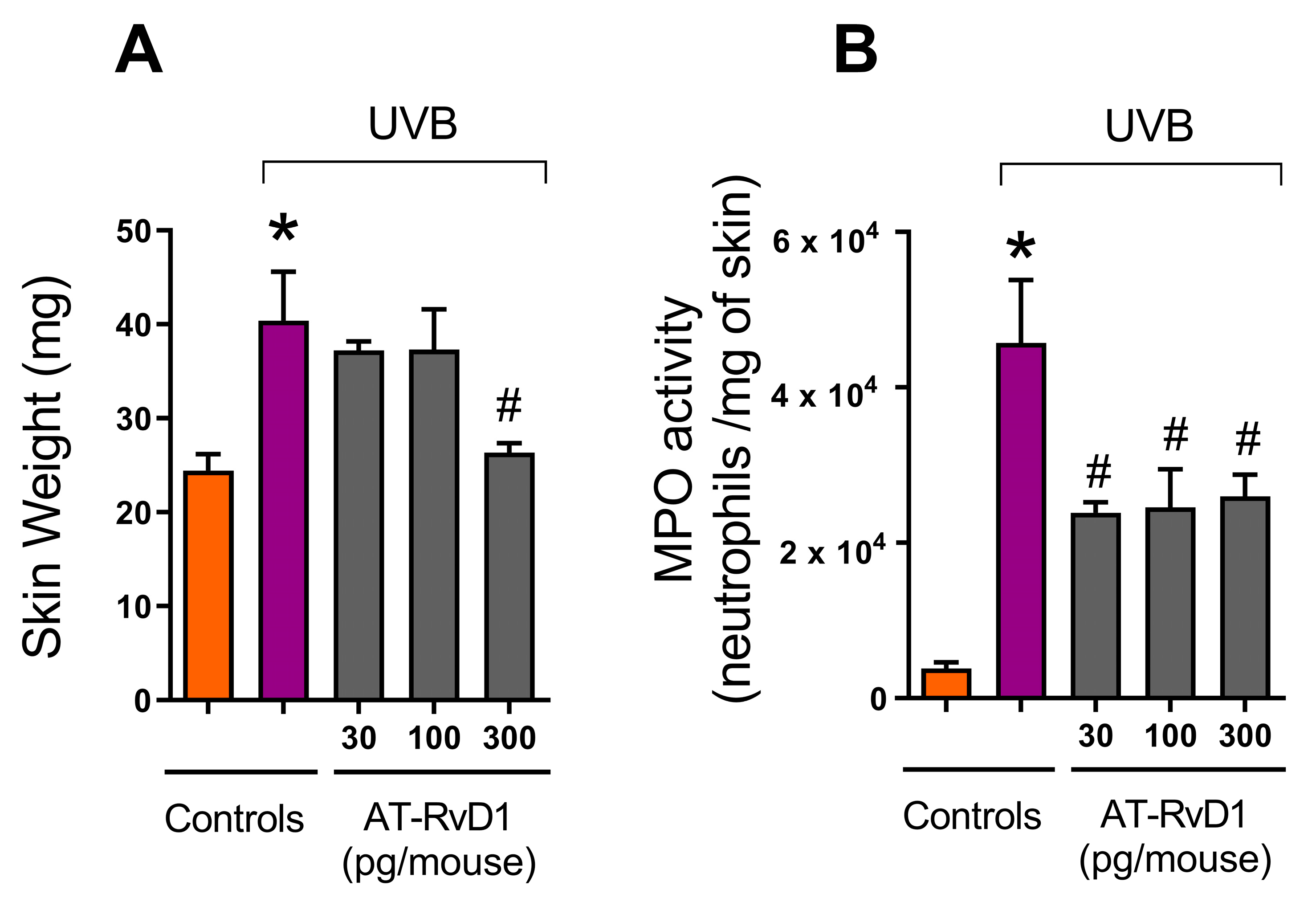 Aspirin-Triggered Resolvin D1 (AT-RvD1) Protects Mouse Skin against UVB ...