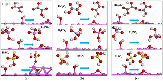 The Effects of Acid and Water in the Formation of Anodic Alumina: DFT and Experiment Study