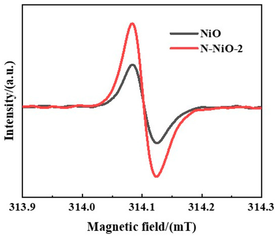 One-Pot Synthesis of N-Doped NiO for Enhanced Photocatalytic CO2 ...